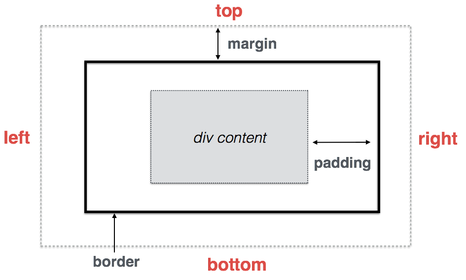 Workshop Coding HTML/CSS